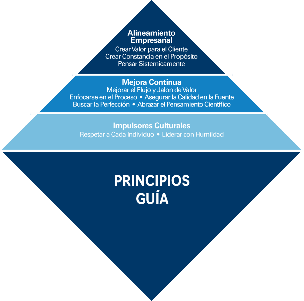 Shingo Institute – SHINGO | Excelencia Operativa | Lean | Kaizen ...