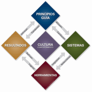 Shingo Institute – SHINGO | Excelencia Operativa | Lean | Kaizen ...